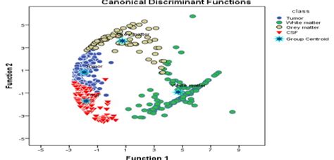 Recognition Of Brain Tumors In Mri Images Using Texture Analysis Bohrium