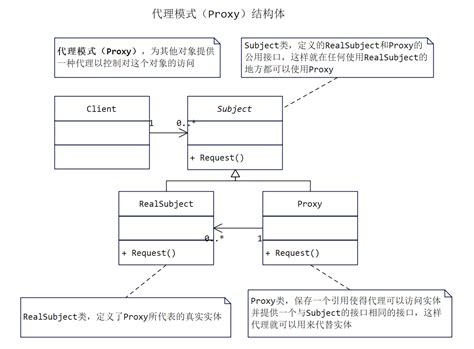 设计模式 代理（proxy模式 Guanyubo 博客园