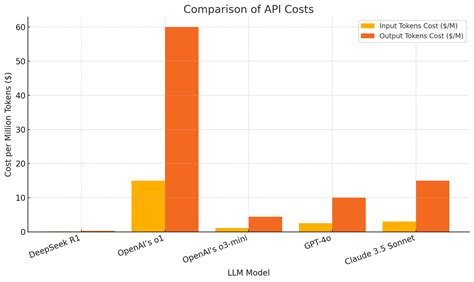 Deepseek R1 Vs Claude Sonnet 37 2025 Comparison Which Ai Is Best