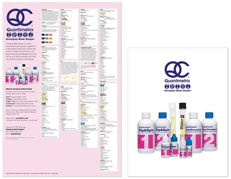 Urinalysis Made Simple
