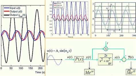 Auto Tuning Method For Fractional Order Pid Controllers [technical]