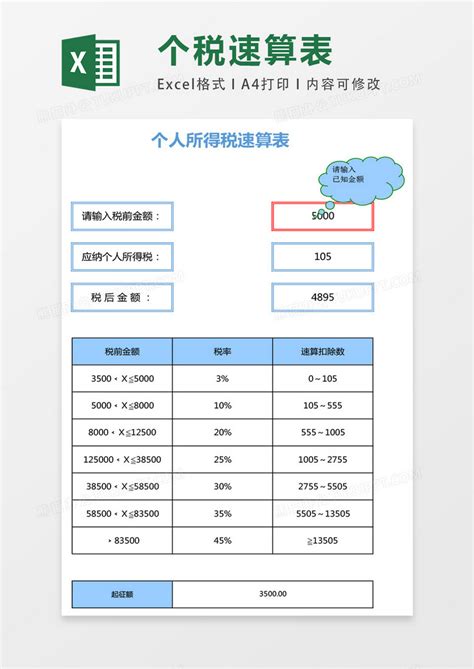 个人所得税速算表表格excel模板下载 熊猫办公