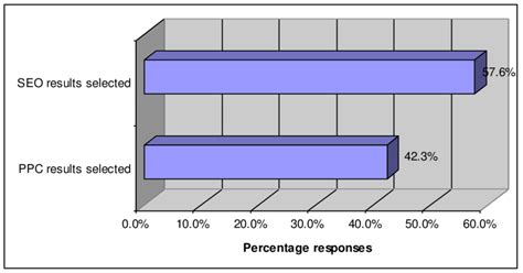Types Of Search Results Selected Download Scientific Diagram