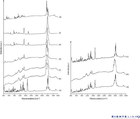 New Sustained Release Of Zidovudine Matrix Tablets Cytotoxicity Toward Caco 2 Cells Pdf