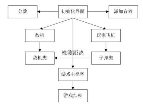 python期末作业 灰信网软件开发博客聚合