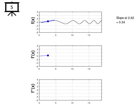 Techslide Sharetechnote