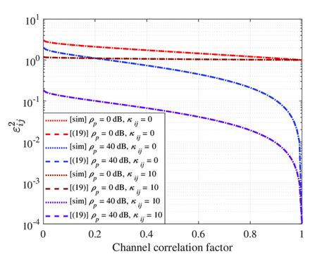 Comparison Of The Analyzed Error Variance In 19 And Simulated Values Download Scientific
