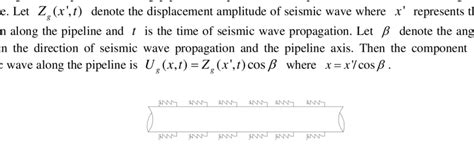 Model Of Buried Pipeline Download Scientific Diagram