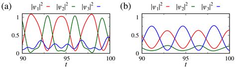 Anomalous Relaxation And Three Level System A Fractional Schrödinger