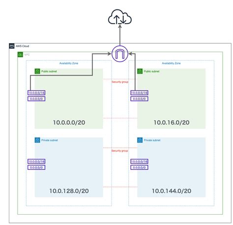 1章 Play Frameworkscalaをawsec2にデプロイしてwelcome To Playを表示させる By Takahiko Tominaga
