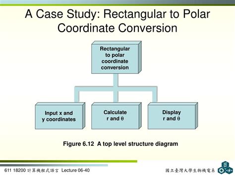 Ppt Modularity Using Functions Powerpoint Presentation Free Download Id 5776795