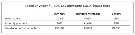 Own New Rate Reducer The Lock