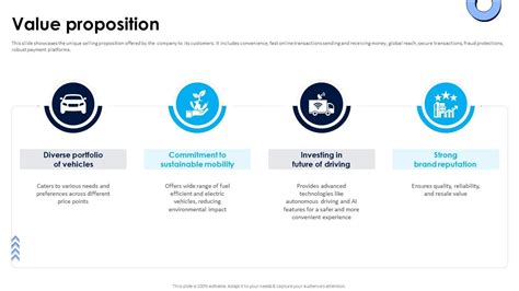 Value Proposition Volkswagen Business Model Ppt Icon Example Introduction Bmc Ss Ppt Slide