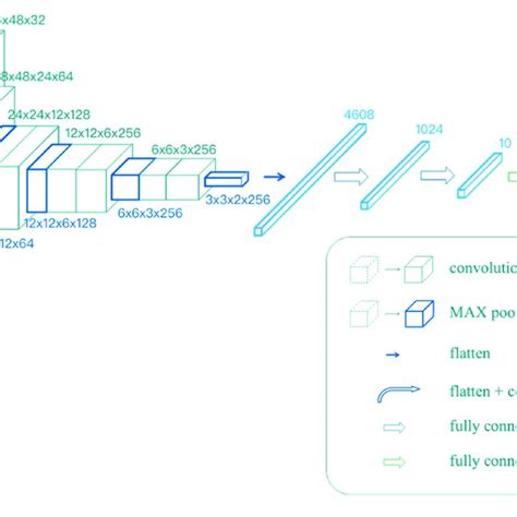 The Architecture Of The Single Modality Classifier Download