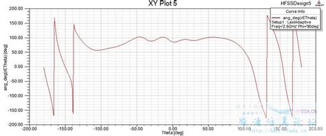 Hfss中怎么看相位方向图 微波eda网