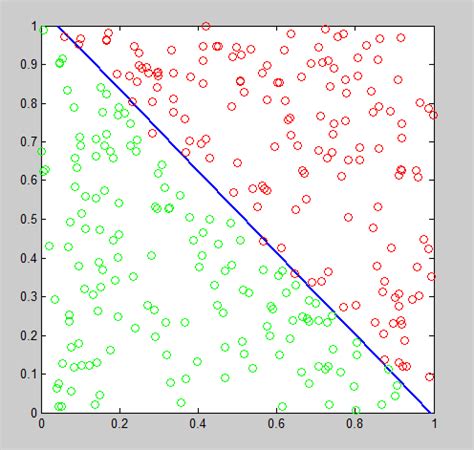 matlab 逻辑回归二分类Logistic Regression hyb 博客园