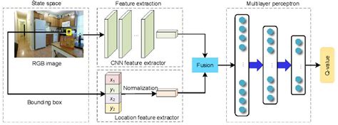 Figure 2 From A Deep Q Learning Network Based Active Object Detection