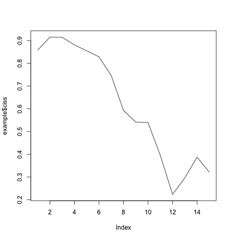 R Ggplot Line Chart Does Not Show Data Correctly Stack Overflow