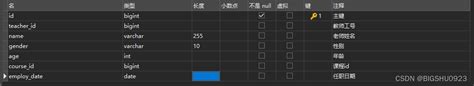 mybatis crud练习 mybatis练习员工工号的练习 csdn博客