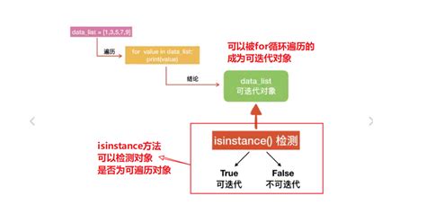 了解python中的协程python协程数量 Csdn博客