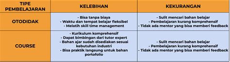 26 Source Belajar Data Science Gratis