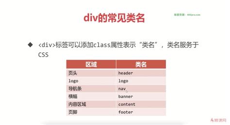 HTML基础语法 mcyn 博客园