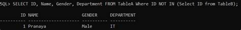 Minus Operator In Oracle With Examples Dot Net Tutorials