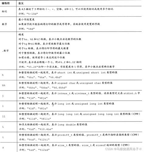 【c c ]学习笔记，输入输出函数的使用和字符串第一章 第1关 字符输入输出 csdn博客