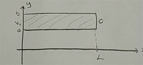 Solved Assume A Rectangular Conducting Sheet Of Conductivity Chegg Com