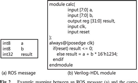 Figure 2 From Fpga Components For Integrating Fpgas Into Robot Systems Semantic Scholar