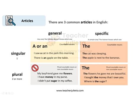 Articles Part 1 Teacher Julieta