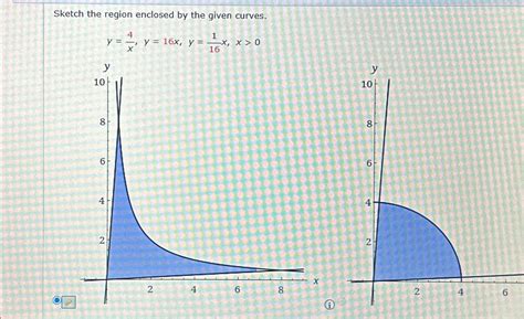 Solved Sketch The Region Enclosed By The Given Curves And Chegg