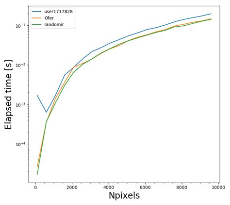 python how to convert array values 0 and 255 to corresponding 0 and 1