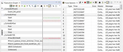 rtos am3358 uia cpu load didn t work processors forum processors
