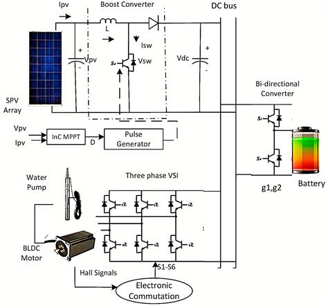 Optimized Control Of A Hybrid Water Pumping System Integrated With