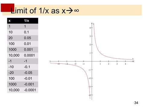 Lecture Limits With Infinity PPT D Graphics Computer Software