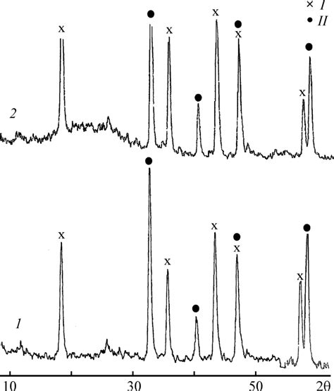 Diffraction Patterns Of A Mechanical Mixture Of Li Ti O Download Scientific