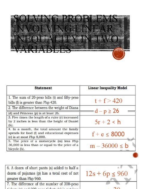 problem solving involving linear inequalities pdf inequality