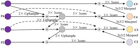An Aerial Image Detection Algorithm Based On Improved Yolov5
