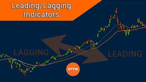 Lagging Indicators Technical Analysis At Elijah Gannon Blog