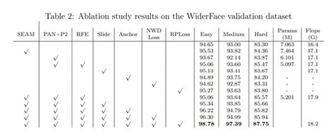 Yolov8损失函数优化策略：slideloss，解决简单样本和困难样本之间的不平衡问题 腾讯云开发者社区 腾讯云