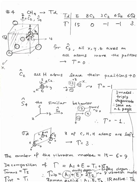 Point Group Theory Raman Active And Ir Active Pdf