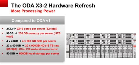 Exadata Oda X3 2