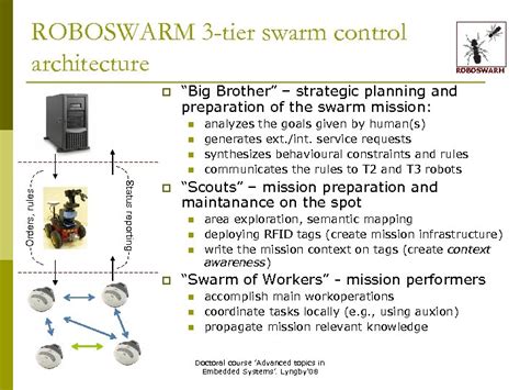 Model Based Development And Validation Of Multirobot Cooperative System