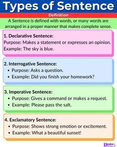 4 Types of Sentences | Definitions, Structures and Examples