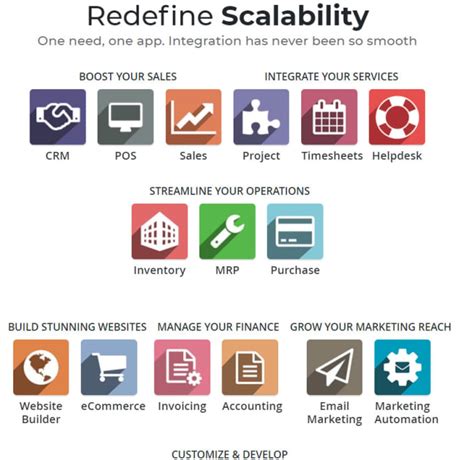 Do Odoo Erp Implementation For All Types Of Business Process By Pinnacle Tech Fiverr