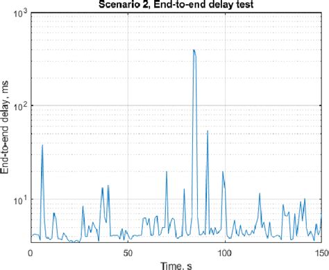 figure 7 from deploying manet on a raspberry pi 4 model b test bench