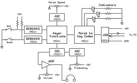 DIY Morse Code Keyboard Future Of Interface