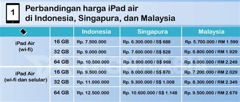 Harga Ipad Air Dan Ipad Mini Retina Display Di Indonesia