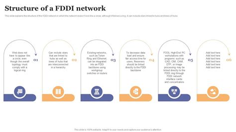 fddi implementation structure of a fddi network ppt powerpoint